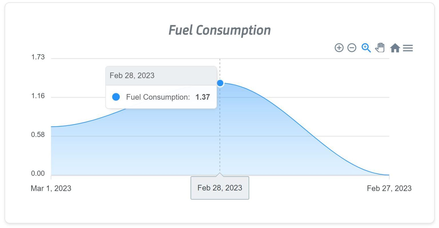 Fuel Saving Solutions and reduced consumption management tools